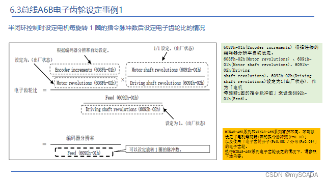 松下伺服A6调试参数干货_松下a6b伺服配置表加载-CSDN博客
