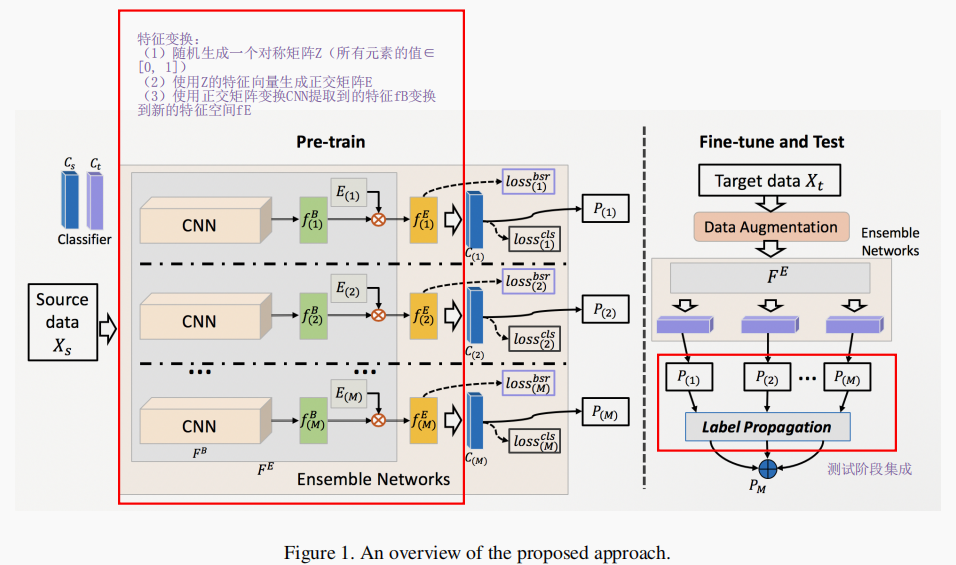 跨域小样本---cross domain few shot---第一弹-CSDN博客