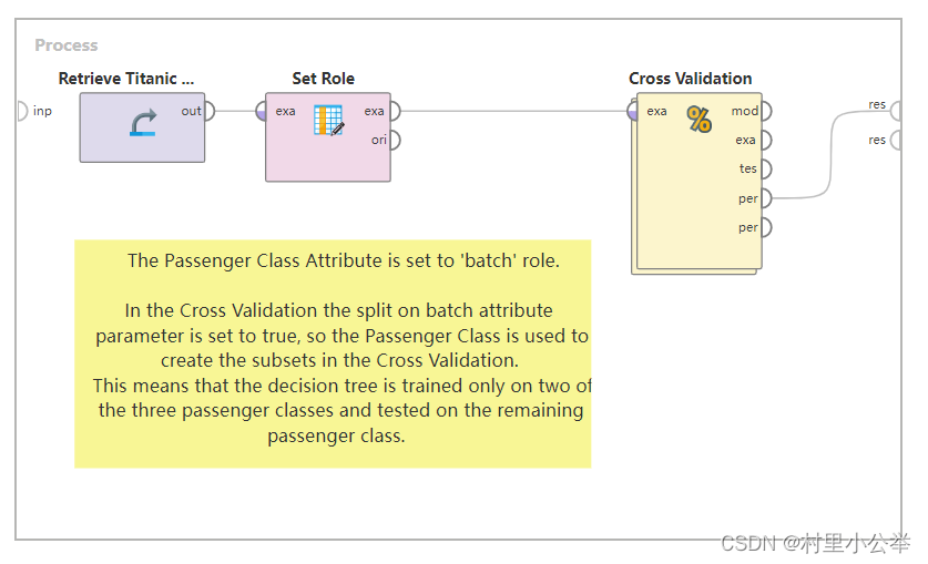 rapidminer Cross Validation（交叉检验）手册_重复交叉验证-CSDN博客