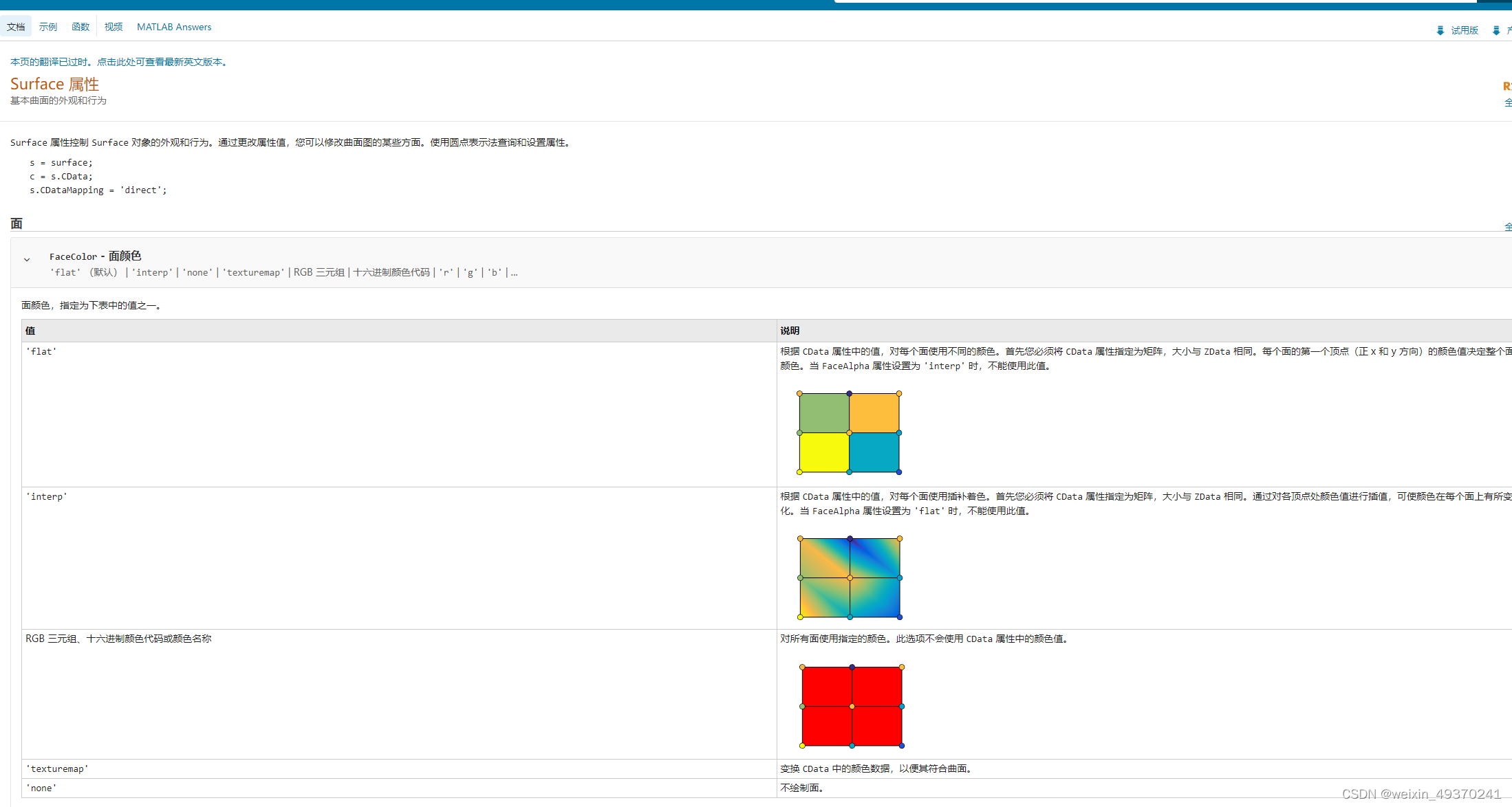 MATLAB 绘制颜色图的 几个函数 colormap caxis colorbar shading+pcolor用法记录-CSDN博客