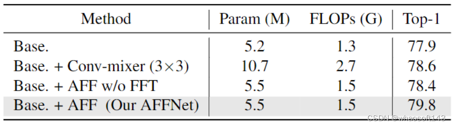 AFFNet_aff-net-CSDN博客