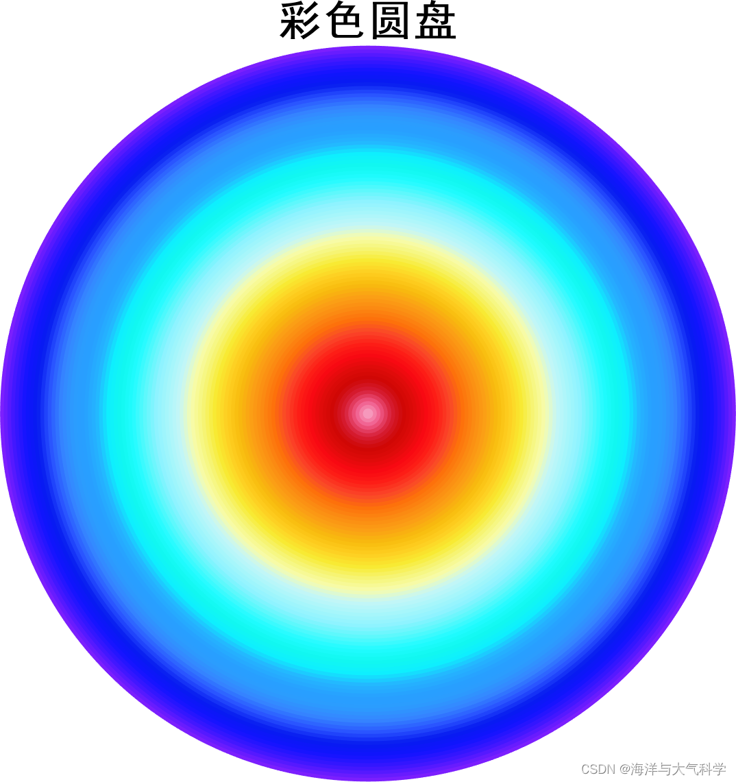 matlab制作彩色圆盘_matlab colormore-CSDN博客