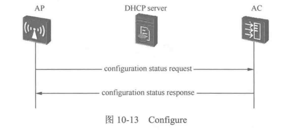 24.CAPWAP原理_CAPWAP协议介绍-CSDN博客