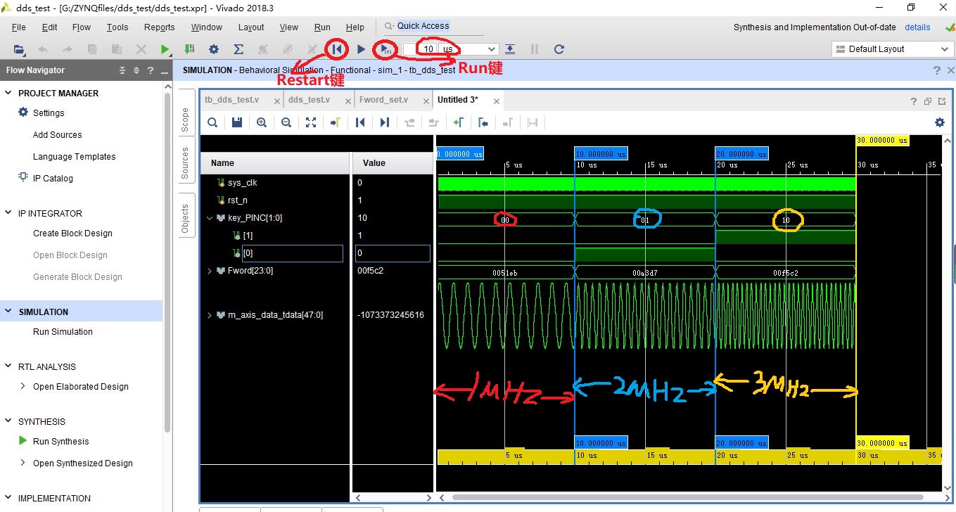 ZYNQ FPGA实验——DDS IP数字波形合成_zynq dds-CSDN博客