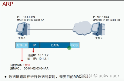 ARP（地址解析协议）-CSDN博客