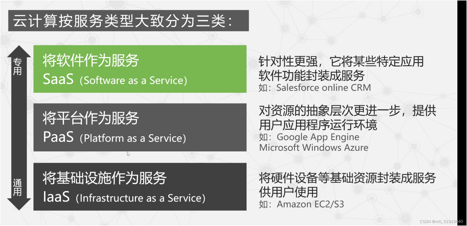 大数据（hadoop: HDFS, mapreduce ，spark mlib ）与云计算（虚拟化）_mapreduce和虚拟化-CSDN博客