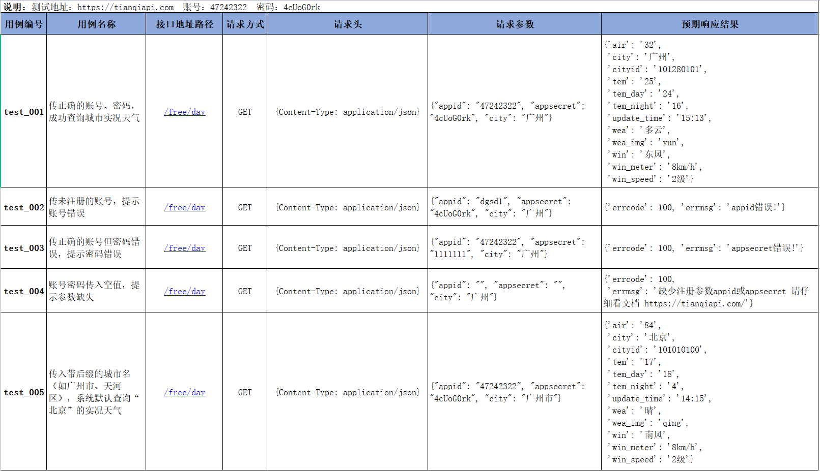 使用Python和Yaml做接口自动化测试_yaml测试用例-CSDN博客