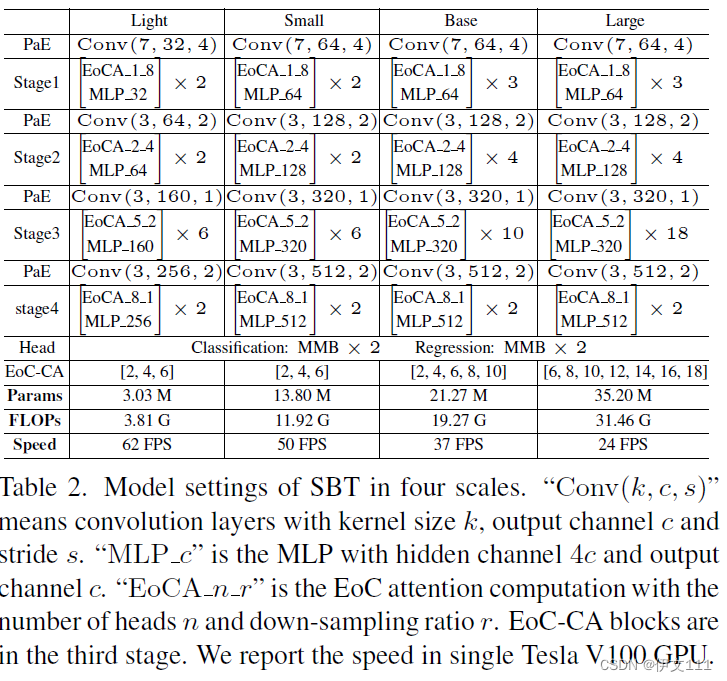 [VOT9](2022CVPR)SBT：Correlation-Aware Deep Tracking-CSDN博客