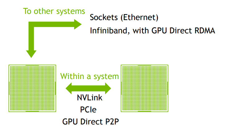 NCCL基本介绍-CSDN博客