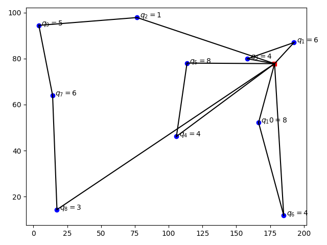 cplex求解3-----求解CVRP问题_cplex解决cvrp问题-CSDN博客
