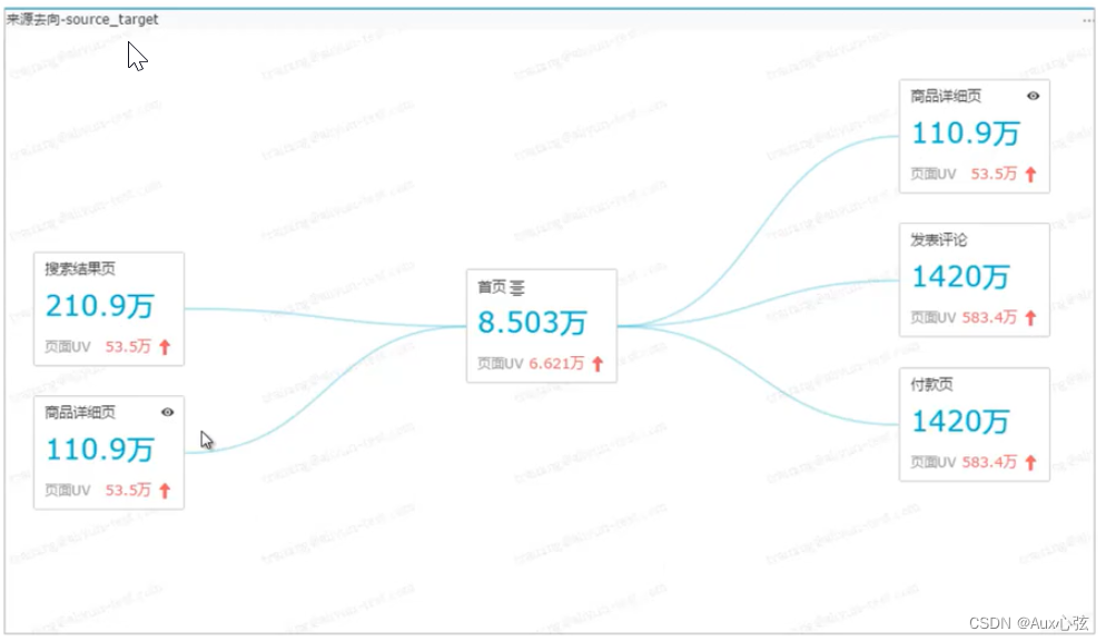 QuickBI企业报表制作_qbi-CSDN博客