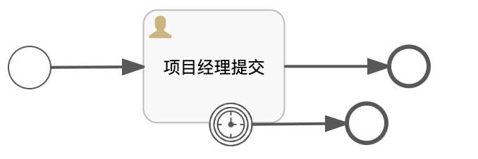Flowable 组件_flowable exception during command execution-CSDN博客