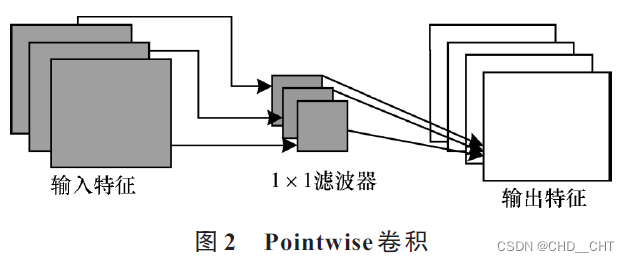 论文阅读6.9_深度学习轻量化综述-CSDN博客