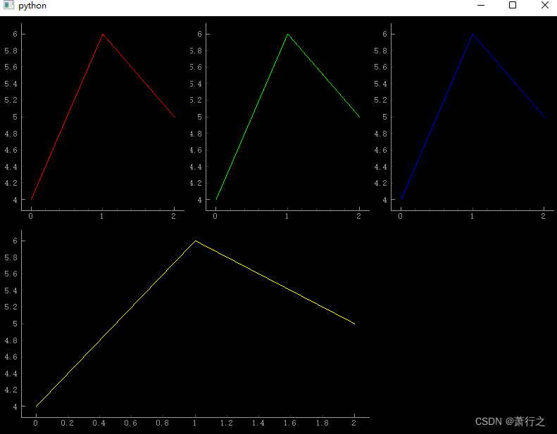 Pyqtgraph文档笔记（二）快速启用pyqtgraphpyqtgraphexec Csdn博客 