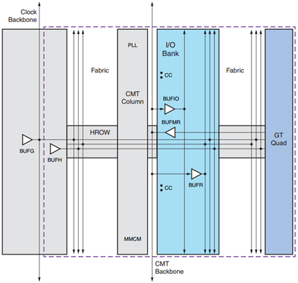 ZYNQ&FPGA 时钟IP核（MMCM PLL）实验_fpga的mmcm_Nadukab的博客-CSDN博客