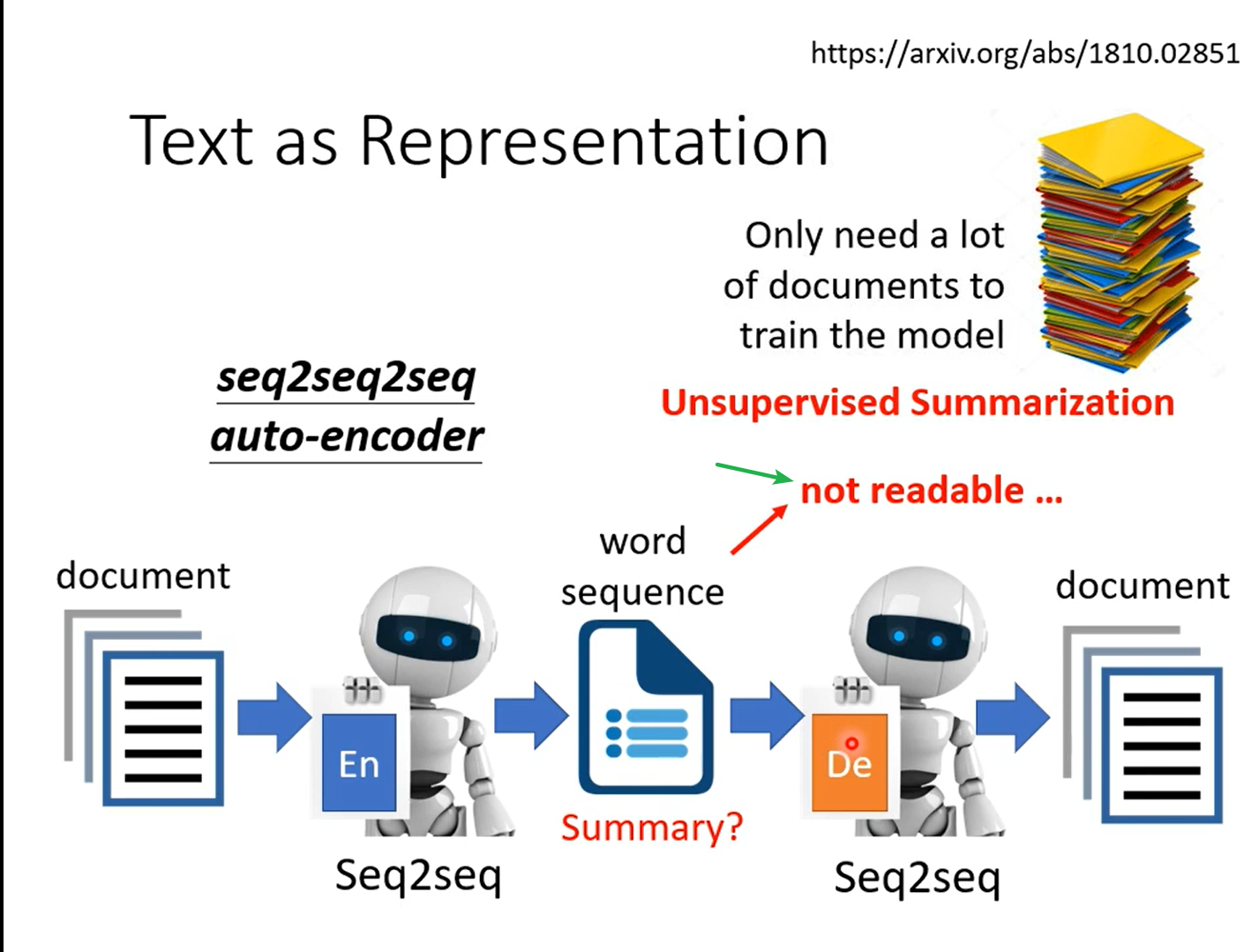 【李宏毅2021机器学习深度学习】7-5，7-6 自编码器（Auto-encoder）_decoder可以当generator吗-CSDN博客