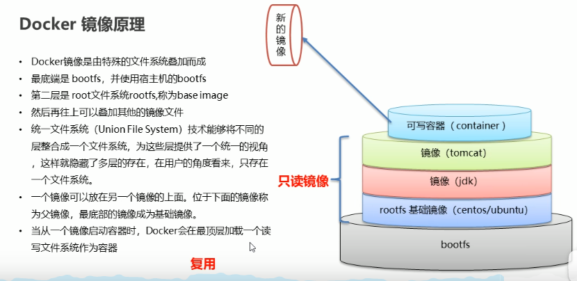 【docker教程】docker视频教程（ubuntu）数据卷挂载、数据卷容器volume、端口映射（镜像叠加，分层复用）rootfs、bootfs（没看完）_docker ubuntu ...