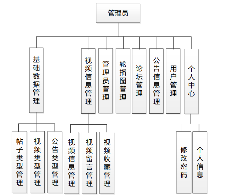 基于java视频播放器设计实现源码lw部署文档讲解等java 开发视频播放 Csdn博客