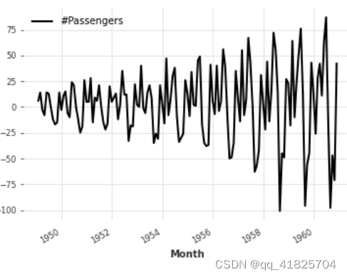 时间序列预测框架--Darts--快速开始（上）_dart 时间序列lgbm-CSDN博客
