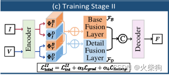 CDDFuse: Correlation-Driven Dual-Branch Feature Decomposition for Multi-Modality Image Fusion ...