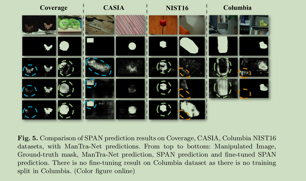 SPAN: Spatial Pyramid Attention Network for Image Manipulation Localization-CSDN博客