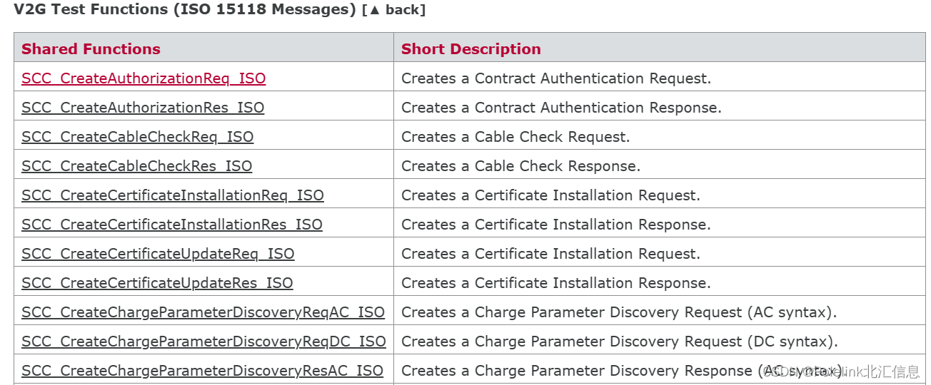 智能充电未来之路 ISO 15118-20的关键角色：ISO 15118|IS0 15118-20出世 | 双向电力传输 | 多路复用通讯功能 | 动态控制模式_iso15118充电标准中文 ...