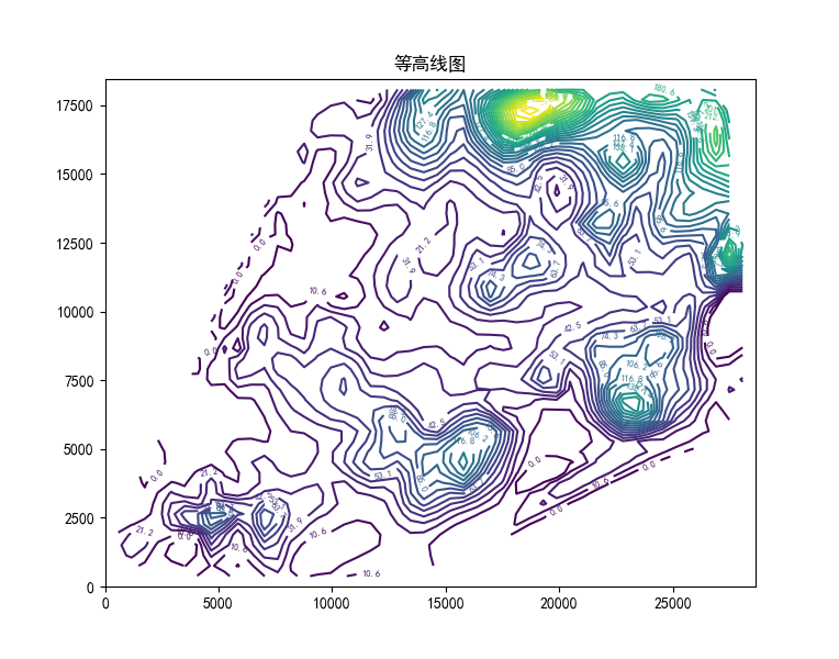 Python绘制三维图、等高线图python 三维等高线图 Csdn博客