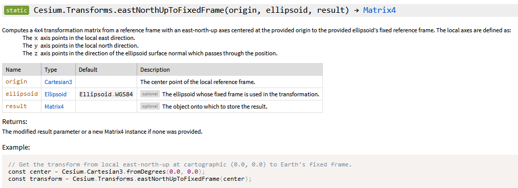 cesium常用坐标转换方法介绍（详细）_cesium坐标转换-CSDN博客