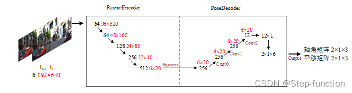 单目图像深度估计——Monodepth2-CSDN博客