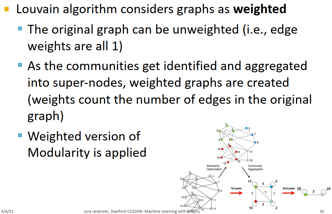 cs224w（图机器学习）2021冬季课程学习笔记16 Community Detection in Networks_community detection and ...