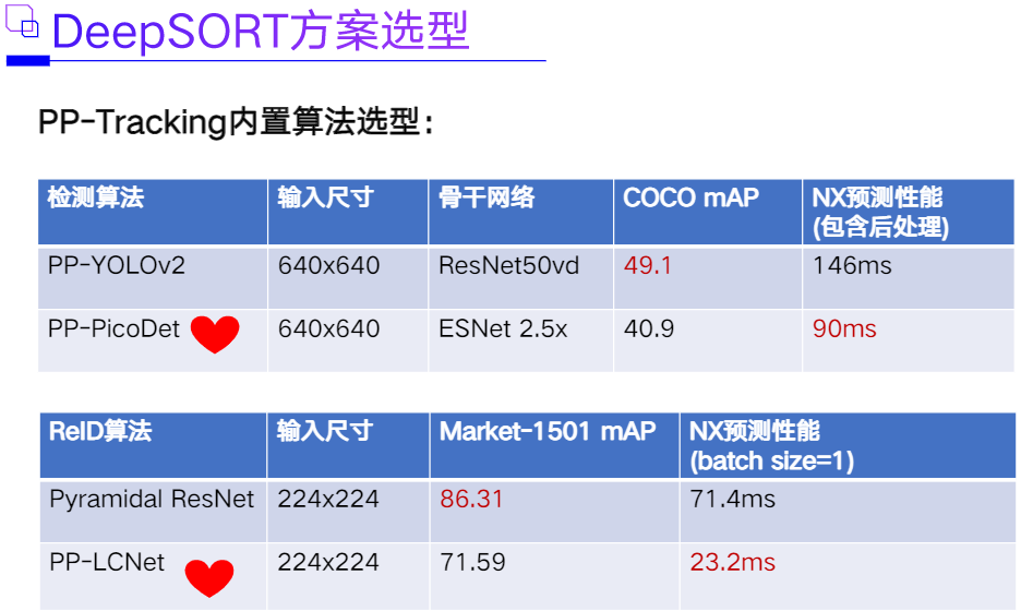 多目标跟踪(MOT/MTT)_跨摄像头多目标跟踪-CSDN博客