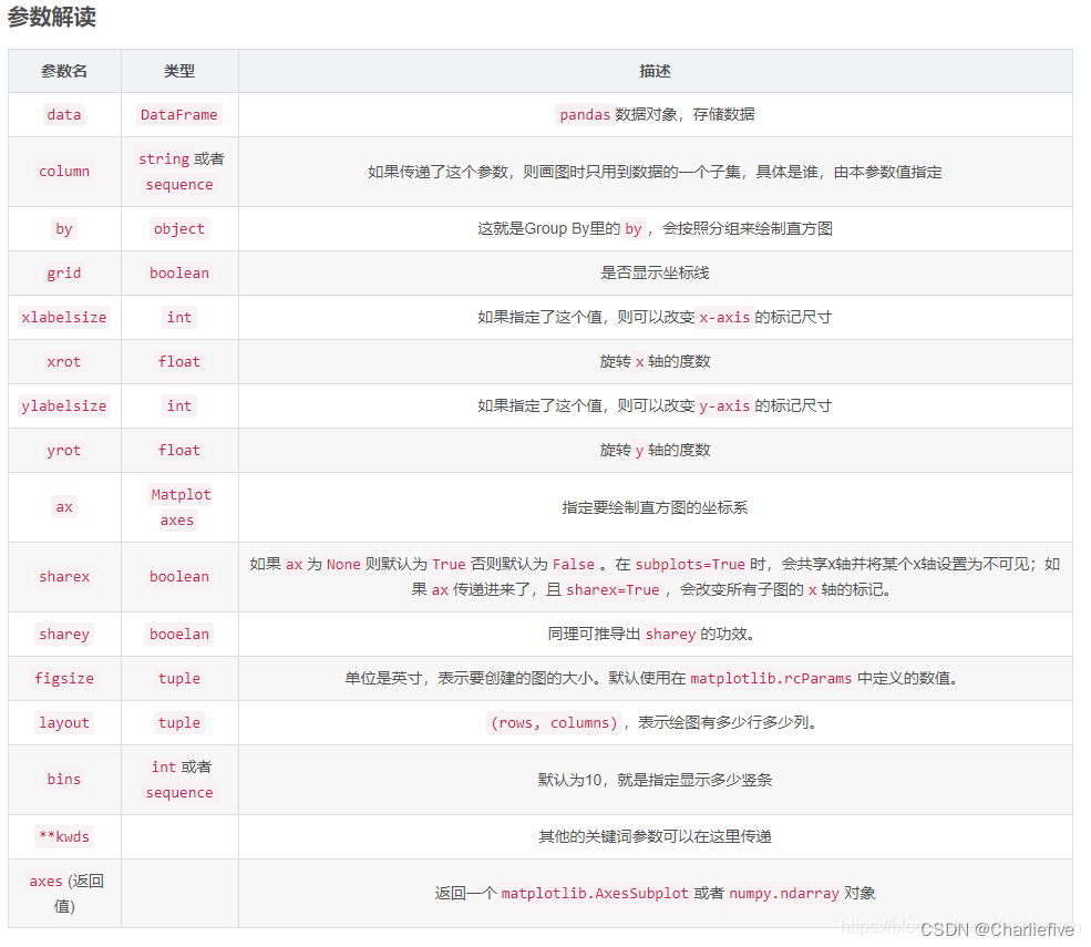 Python中hist的用法总结python Hist Csdn博客