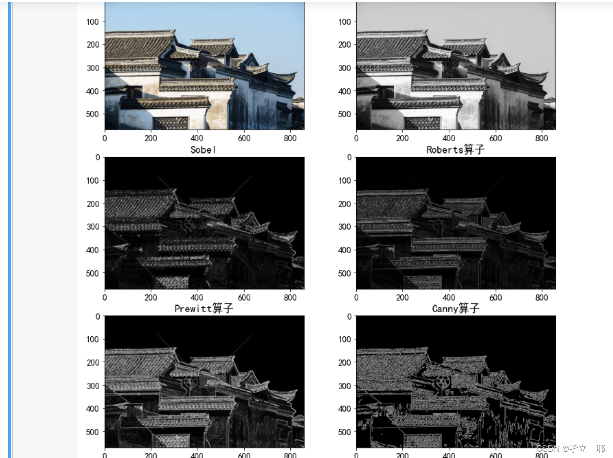 利用python对灰度图像进行不同模板算子的处理python 灰尘图像的处理 Csdn博客