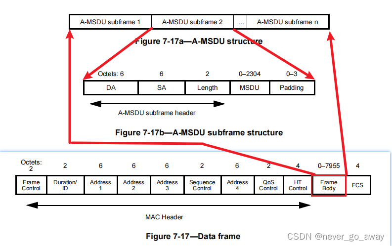 HT AMSDU帧结构_amsdu结构-CSDN博客
