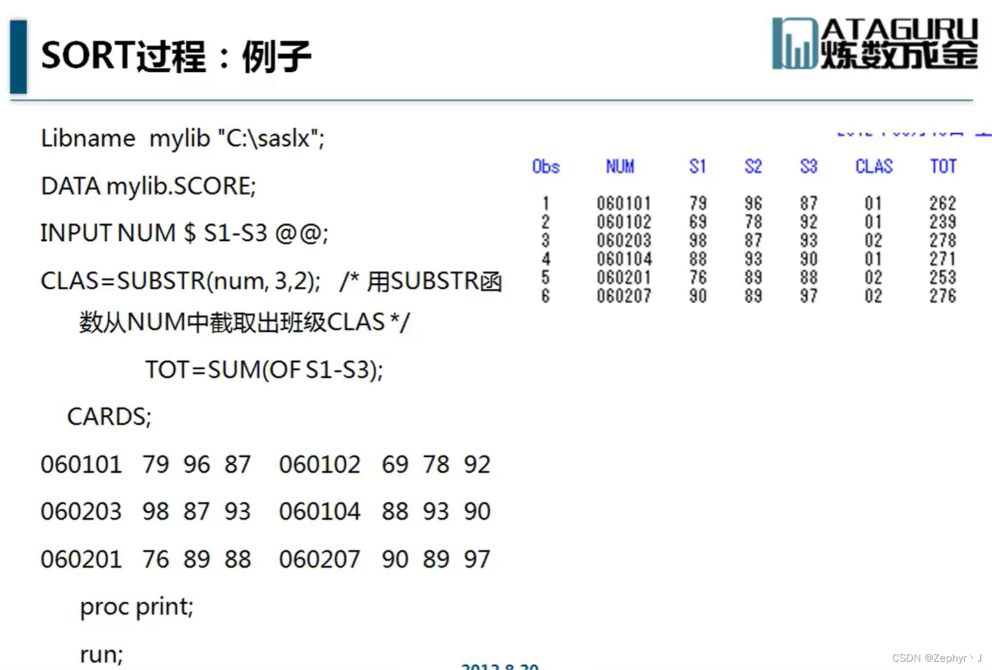 SAS学习4（常用过程步sort、format、print、连接数据库、sql过程）_sas sort-CSDN博客