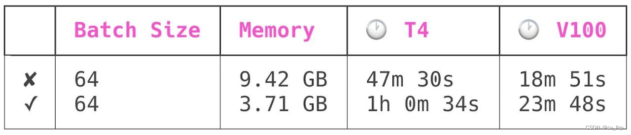 Pytorch高效降低内存 torch.utils.checkpoint()的使用-CSDN博客