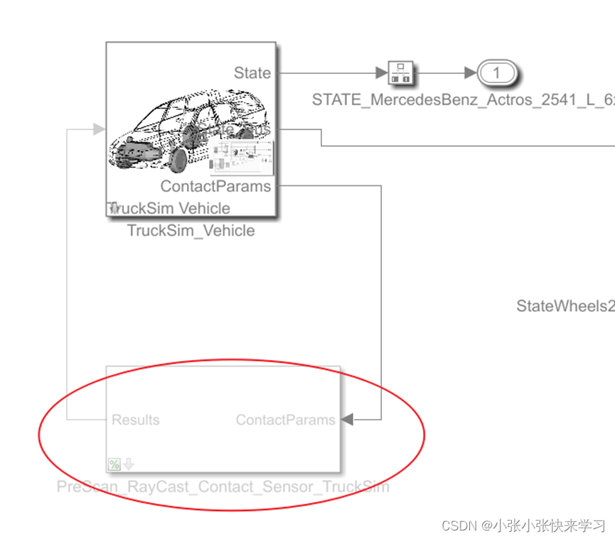 Trucksim+Prescan+Simulink联合仿真笔记（Carsim同理）_trucksim和simulink联合仿真-CSDN博客
