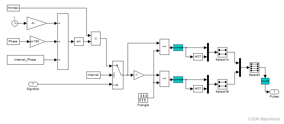 独立逆变器系统MATLAB-simulink建模及仿真-CSDN博客