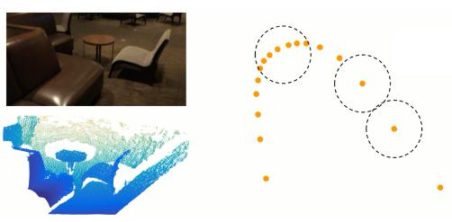 论文精读pointnet Deep Learning On Point Sets For 3d Classification And Segmentationpointnet和