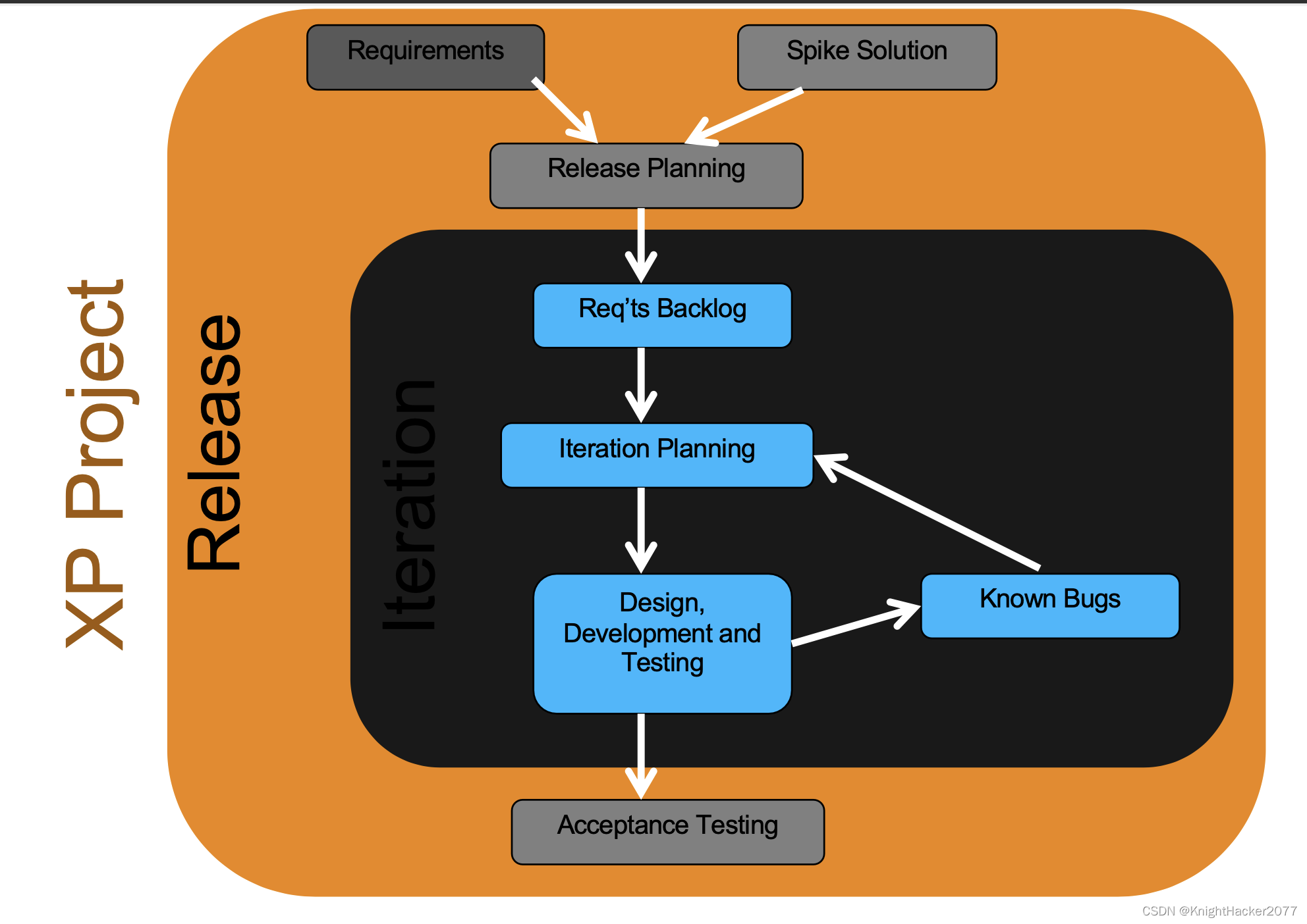 Extreme Programming_kent hacker，tax agent-CSDN博客