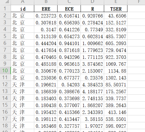 基于python将单变量面板数据合成多变量面板数据面板数据多变量生成综合变量 Csdn博客