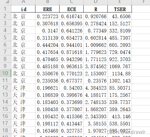 基于python将单变量面板数据合成多变量面板数据面板数据多变量生成综合变量 Csdn博客