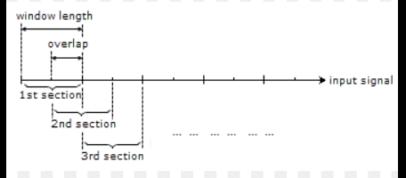 Mel Spectrogram_梅尔谱图的宽由什么决定-CSDN博客