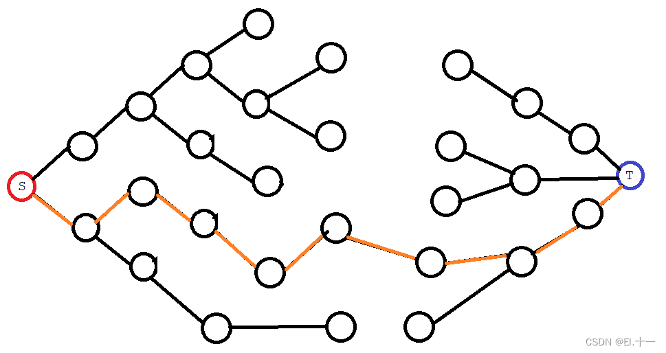 双向bfs搜索_如何利用两次bfs寻找scc-CSDN博客