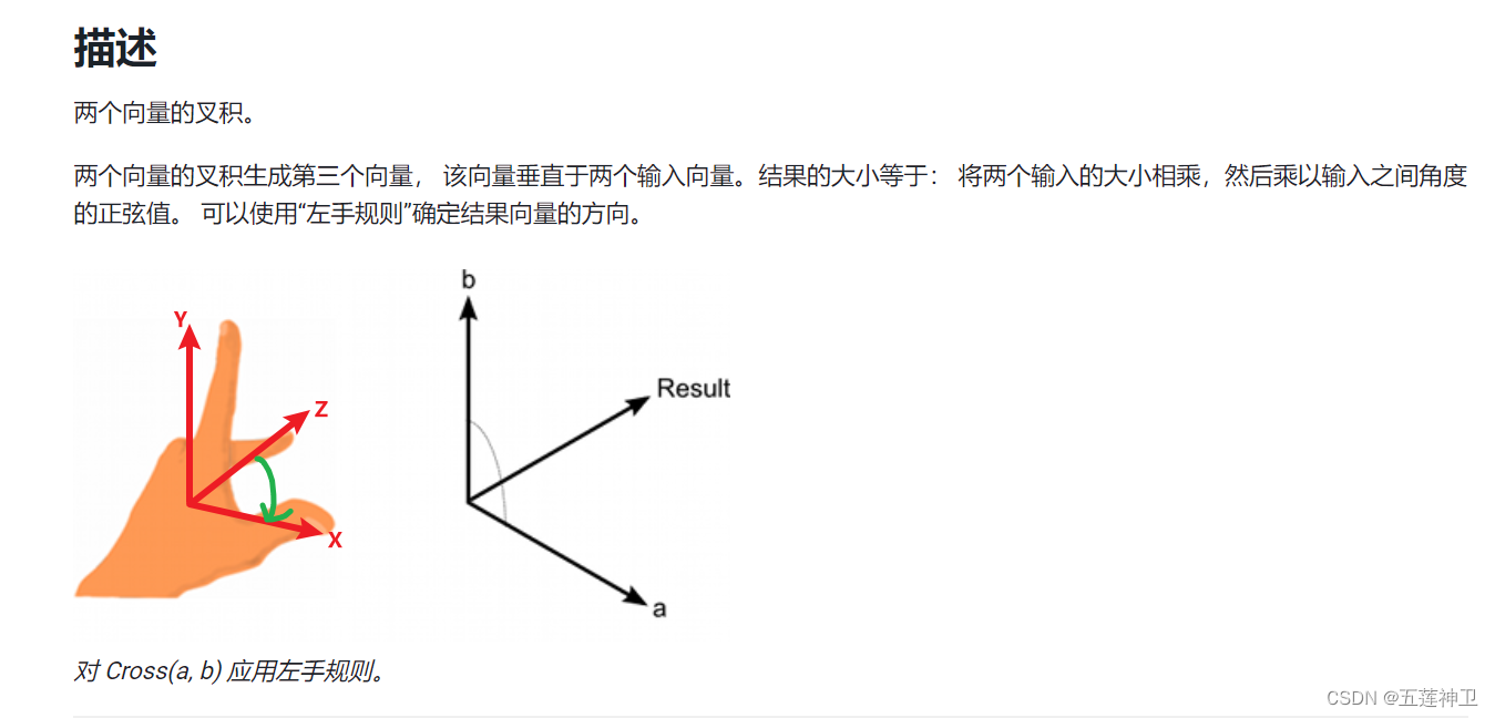 Unity客户端开发（初级）面试总结 几何计算初级unity客户端开发面试题 Csdn博客 