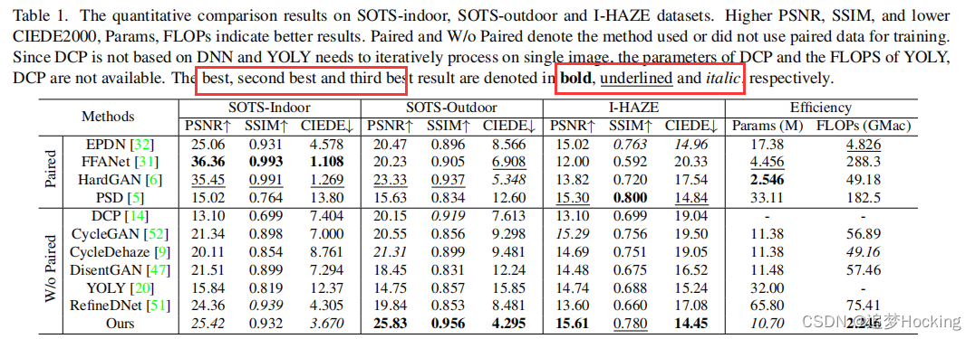 CVPR 2022 Self-augmented Unpaired Image Dehazing via Density and Depth Decomposition个人学习笔记-CSDN博客