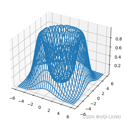 matplotlib 笔记：绘制3D图_matplotlib 画3d折线图-CSDN博客