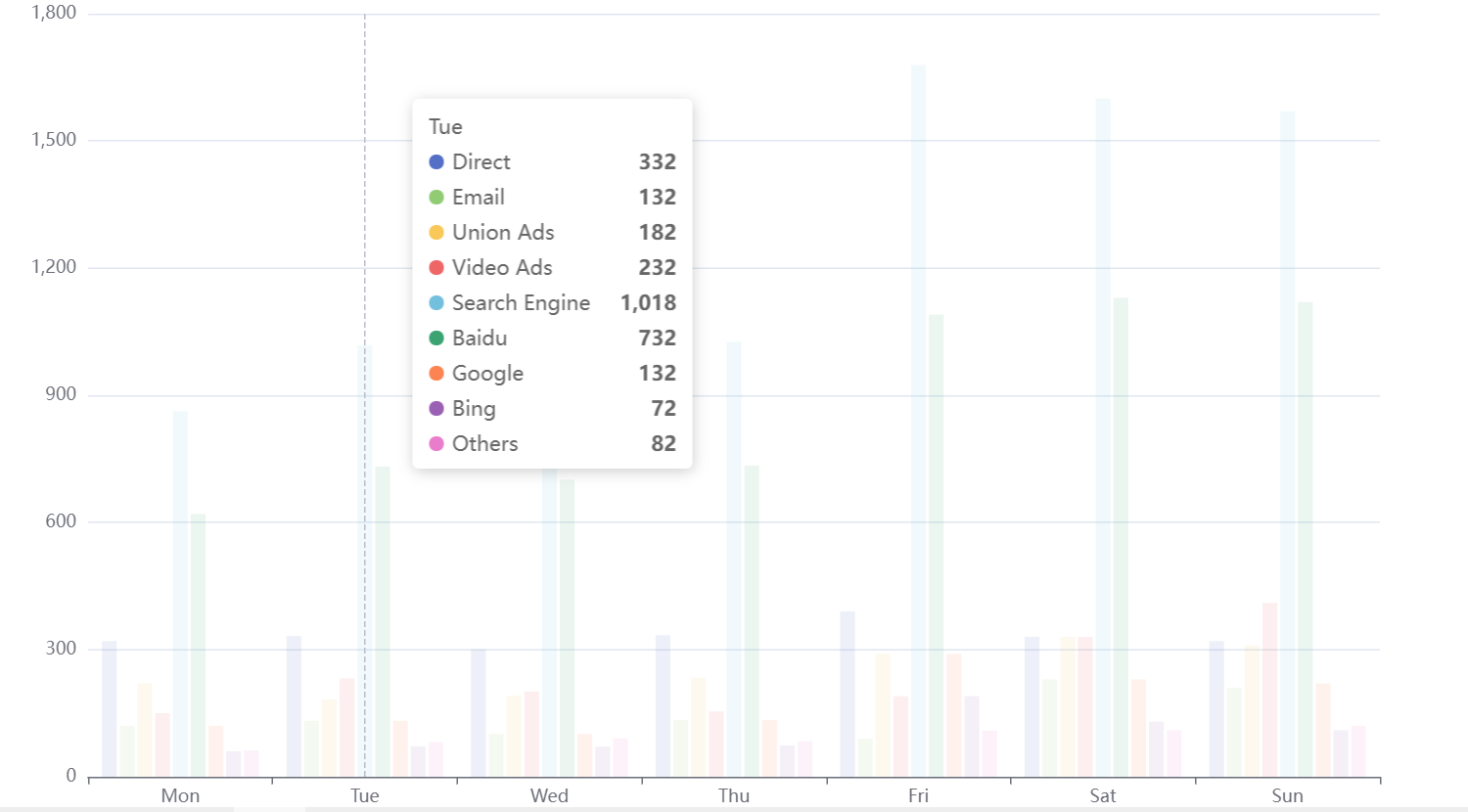 Echarts中的 emphasis_echarts emphasis-CSDN博客