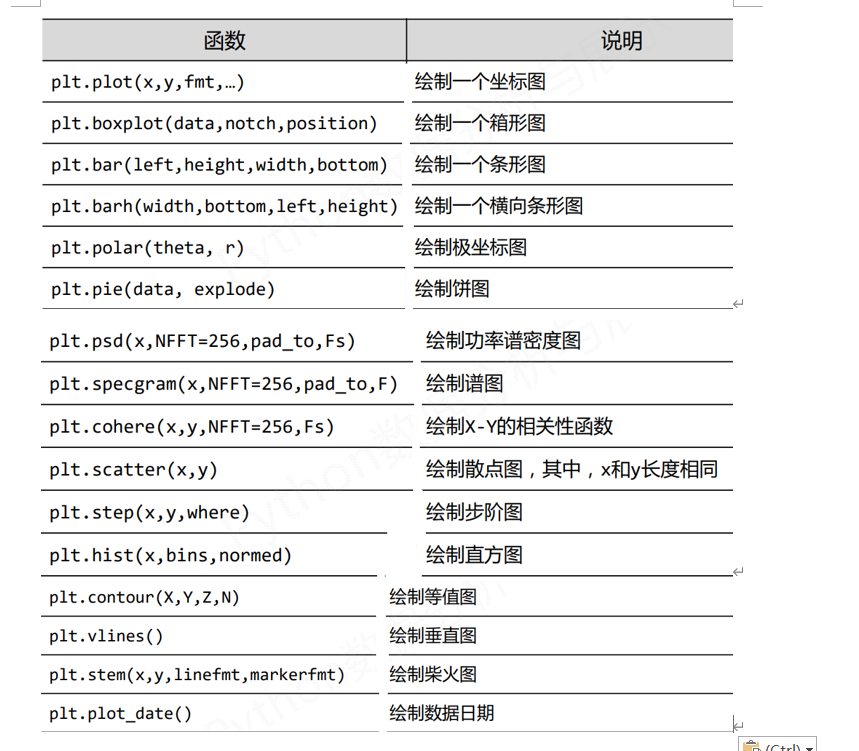 matplotlib_ax.bar()参数-CSDN博客