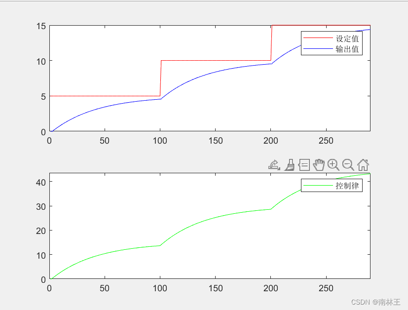 广义预测控制（GPC，含公式推导和仿真截图）-CSDN博客
